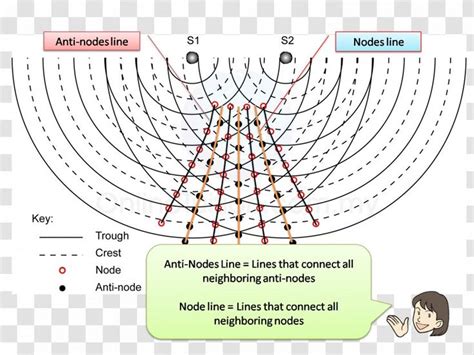 Interference Physics