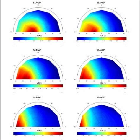 Bidirectional Reflectance Distribution Function Brdf At 0 662 µm The