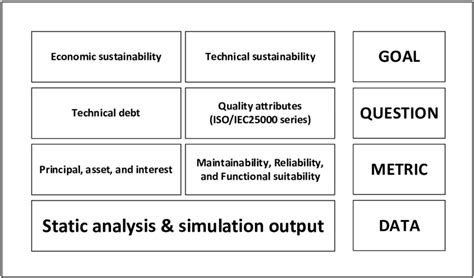Theoretical Elements Of The Proposed Framework Download Scientific