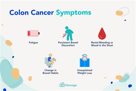Colon Cancer Symptoms Stool