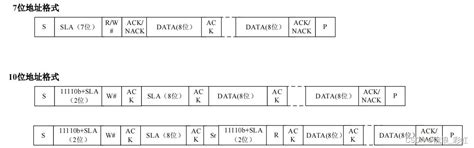 I2c协议详解（图文并茂超详细） Csdn博客