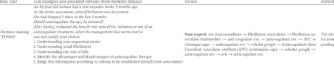 sample of tasks and subtasks in the medicine domain with their