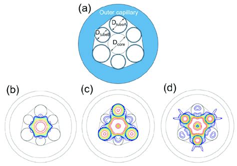 A Geometry Of The Six Tube Negative Curvature Hollow Core Fiber Download Scientific Diagram