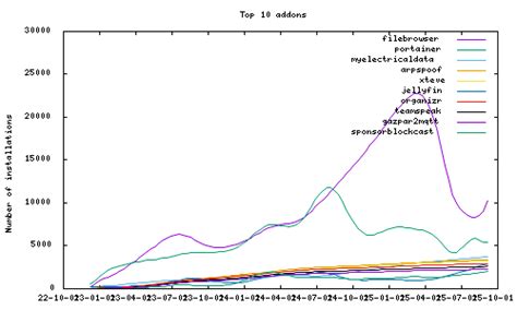 Github Alexbelgium Hassio Addons My Homeassistant Addons
