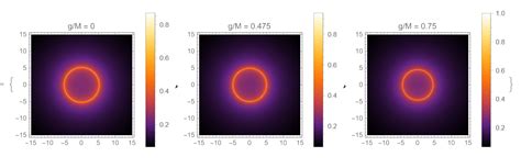 Plotting Plot Solution Of An Integral With Parameter Mathematica Stack Exchange