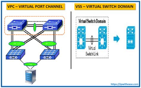 OSPF Vs ISIS Detailed Comparison IP With Ease
