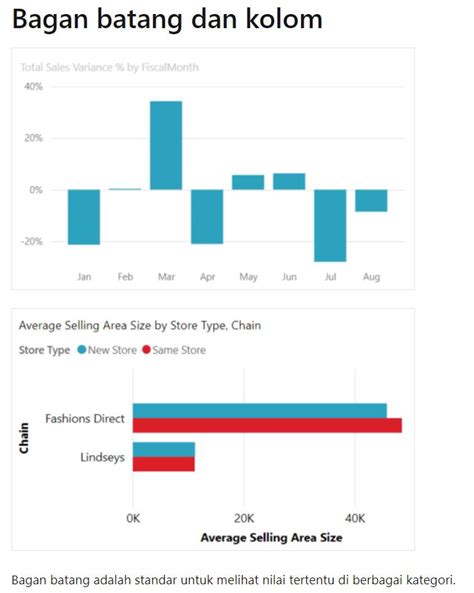 Aris Ihwan On Linkedin Power Bi Jenis Visualisasi Bagan Batang Dan Kolom