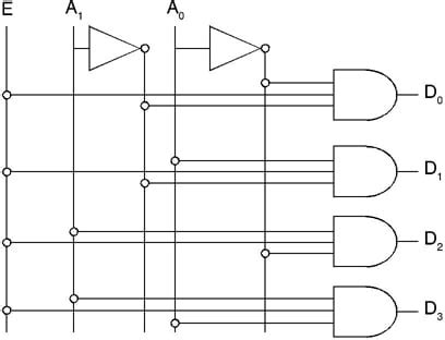 Demultiplexer Or Decoder Electronics Club Digital Electronics