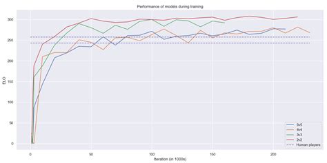 GitHub Thomasahle Liars Dice Liar S Dice AI In Pytorch Dudo Ai