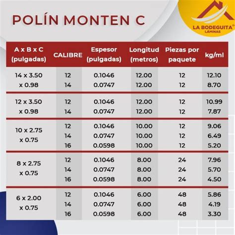 Polín De Acero Monten Tipo C Medidas 3 4 5 6 8 10 Y 14 In