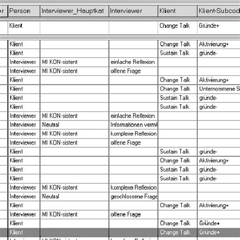 Example Of An Interact File When Used With The Bottom Up Ikey The