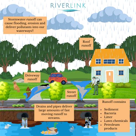 Spread The Word Riverlink