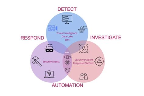 Tackling Cyber Threats With Automation Inside Salesforces Cutting Edge Security Strategy
