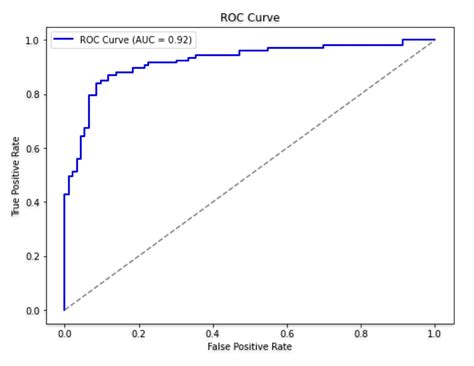 Machine Learning Model Evaluation metrics for classification & regression tasks | ML Vidhya