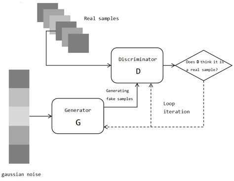 Enhancer Recognition A Transformer Encoder Based Method With Wgan Gp For Data Augmentation