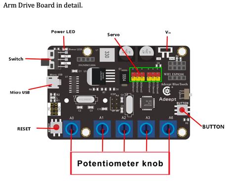Manual Servo Controls On Arduino Uno Control Board For An Adeept Robotic Arm Stopped Working