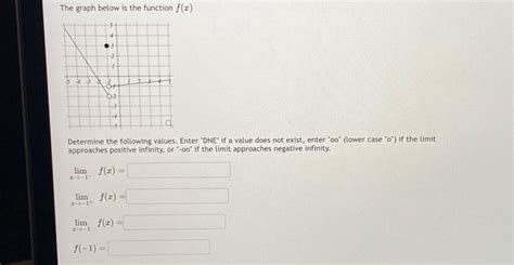 Solved The Graph Below Is The Function Fx Determine The