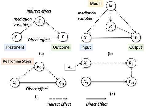 Making Reasoning Matter