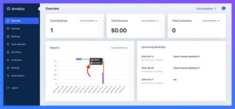 a guide to data analytics in appointment scheduling