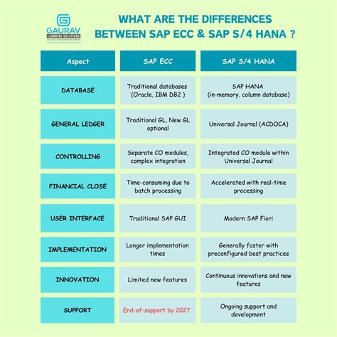 Sap Sapfico Saperp Sapconsultant Sapinterviewquestions