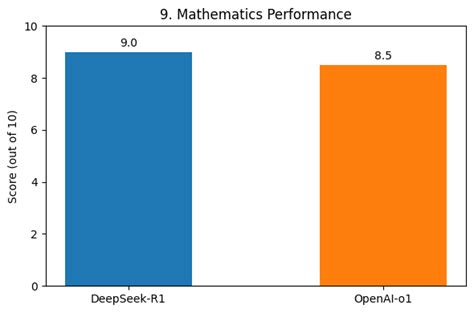 Deepseek R1 Charting New Frontiers In Pure Rl Driven Language Models