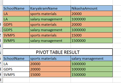Asp Net Designing Pivot Table In MS SQL Stack Overflow