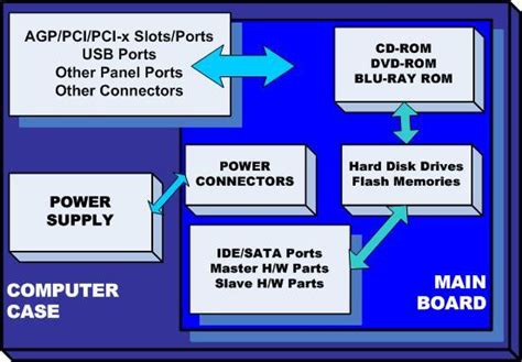 General Structure Of The Computer Unit Download Scientific Diagram