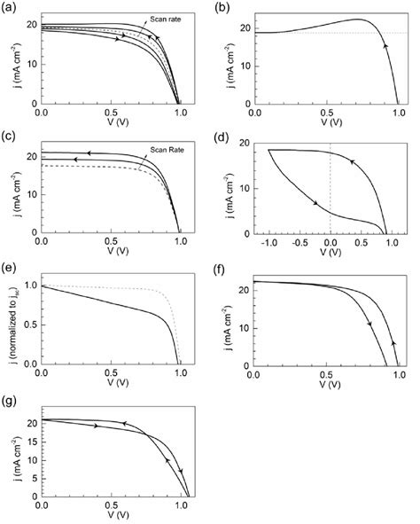 Figure 1 From Surface Polarization Model For The Dynamic Hysteresis Of