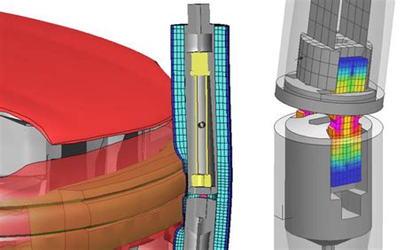 Arup Pedestrian Impactor Models European Legforms Lower Legform Oasys Ls Dyna Environment