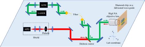 Fig S1 Schematics Of The Experiment Setup Download Scientific Diagram