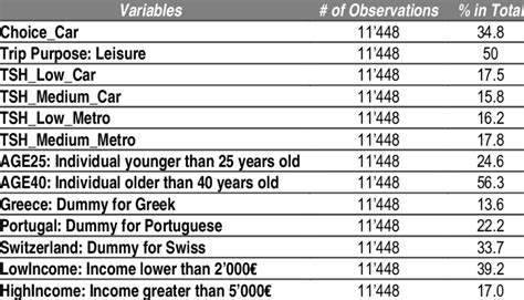 Categorical Variables Download Table