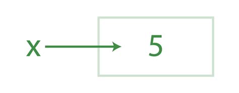 Python Data Types Variables And Operators By Shruti Mandaokar