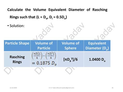 Mo Ch 1 Properties Of Particulate Solid Complete 10 12 2020 Chemistry