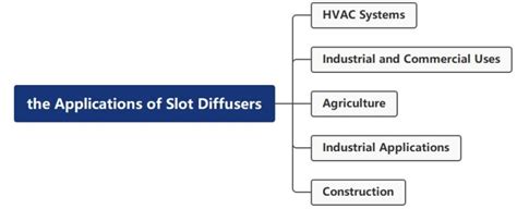Slot Diffuser Guide
