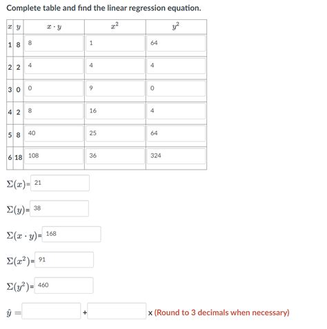 Complete Table And Find The Linear Regression Chegg