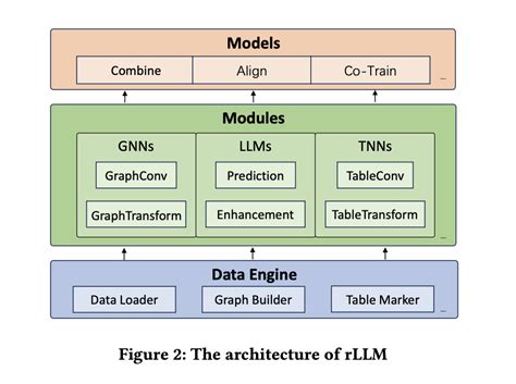 RLLM RelationLLM A PyTorch Library Designed For Relational Table