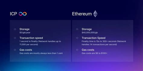 The Evolution Of The Ethereum Virtual Machine