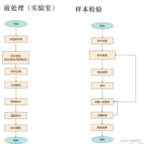 Javascript云lis源码aspnet Core 31 Mvc Sqlserver 技术架构，云lis系统源码，实验室云lis系统源码 Csdn博客