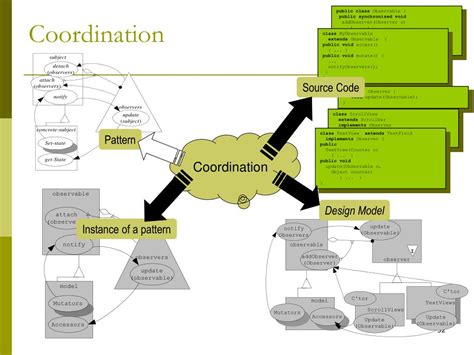 Ppt Formal Specification Of Object Oriented Design Powerpoint Presentation Id 689809