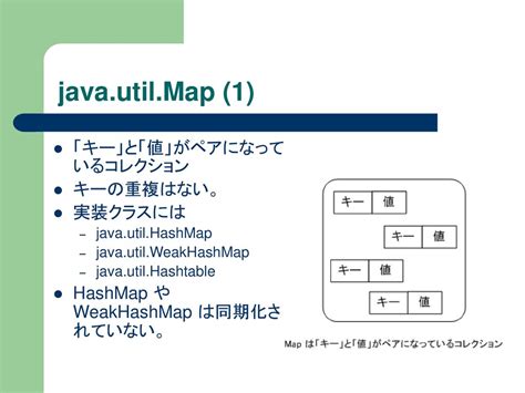 コレクションフレームワーク データベース論 第7回 ppt download