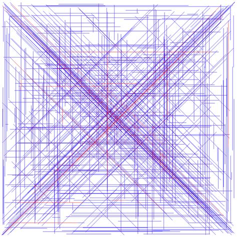 the first time i did an visualization it was really easy today but