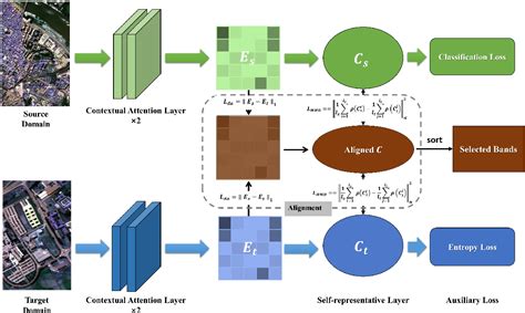 Figure 1 From A Cross Scene Self Representative Network For