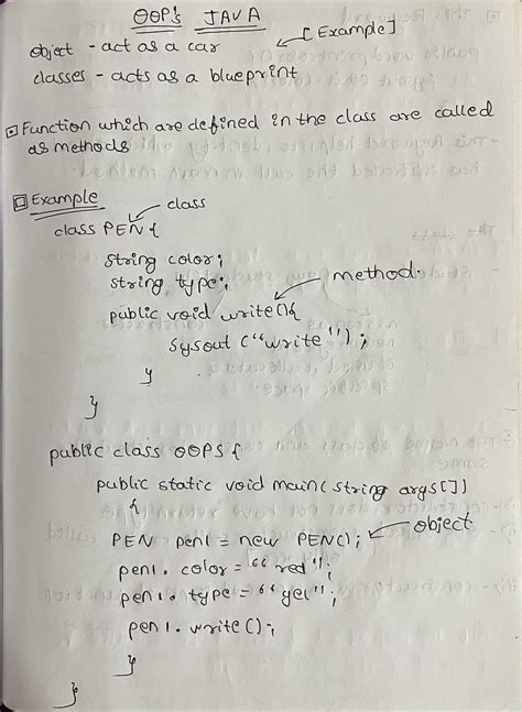 Ayush Sankhe On Linkedin Mastering Oops Concepts In Java A Beginner