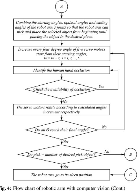 Figure 4 From Robotic Arm System With Computer Vision For Colour Object