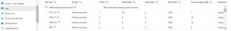 Resize Vmss In Azure Using Azure Cli Stack Overflow