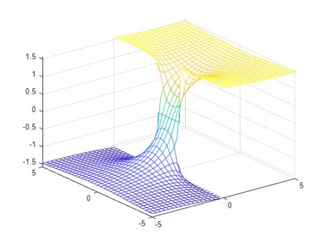 Fmesh Plot 3 D Mesh Matlab