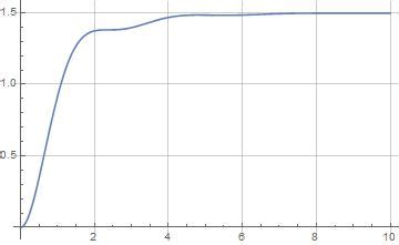 Calculus And Analysis Integrating A Compound Expression Mathematica Stack Exchange