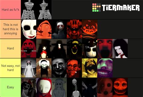 The Mimic Roblox Monsters Tier List Community Rankings Tiermaker