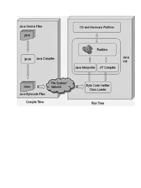 jvm jre jdk in java pdf