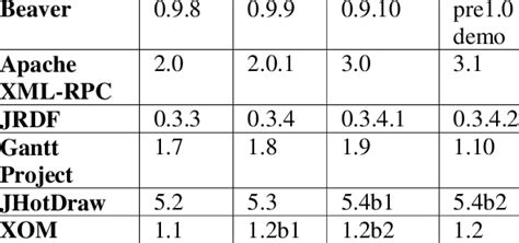 Previous Versions Of Java Programs Used In Experiment Download